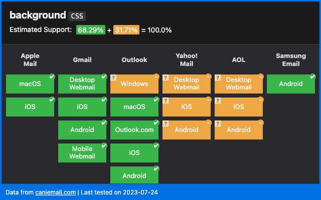 Can I email… background