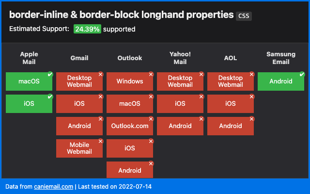 Can I email… border-inline & border-block longhand properties Can I email… border-inline & border-block longhand properties