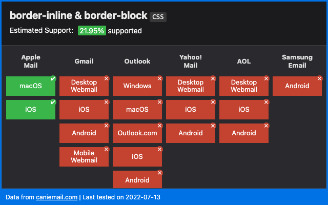 Can I email… border-inline & border-block Can I email… border-inline & border-block