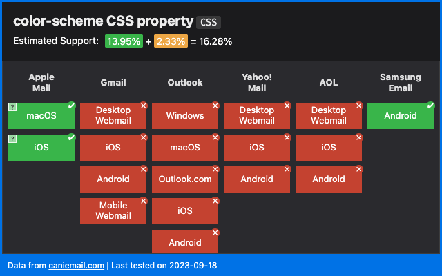 Can I Email Color Scheme Css Property