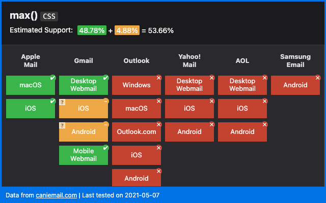 Can I email… max()