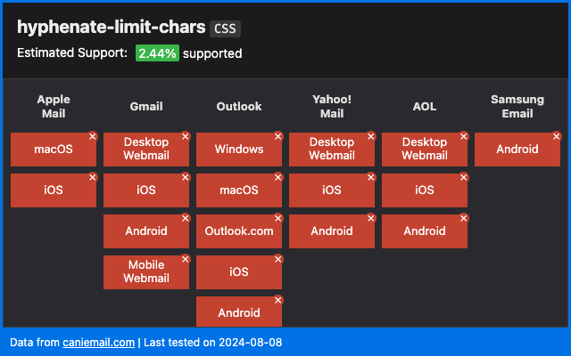 Can I email… hyphenate-limit-chars