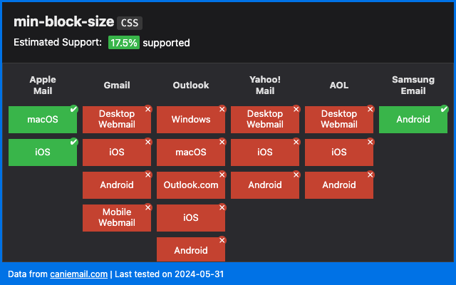 Can I email… min-block-size