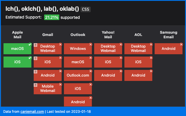 Can I email… lch(), oklch(), lab(), oklab()