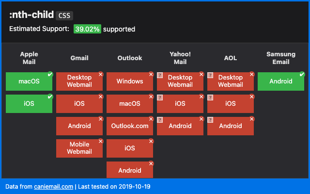 Can I email… :nth-child