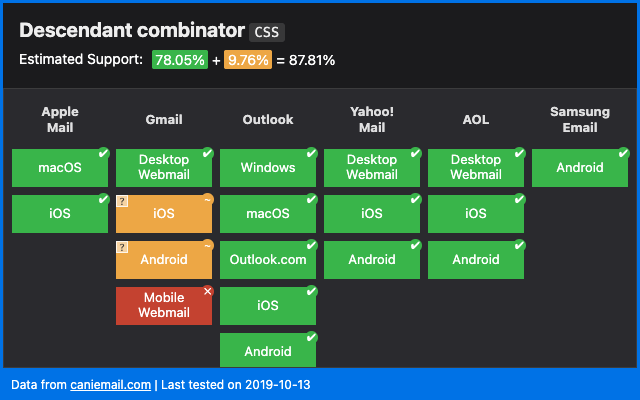 Can I email… Descendant combinator