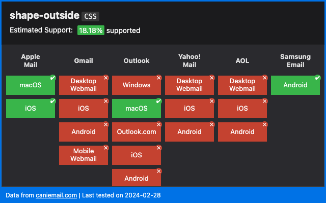 Can I email… shape-outside