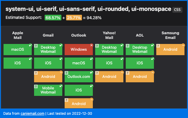 Can I Email System Ui Ui Serif Ui Sans Serif Ui Rounded Ui Monospace 7164
