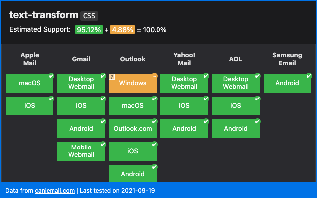 Can I Email Text transform