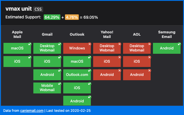 Can I email… vmax unit