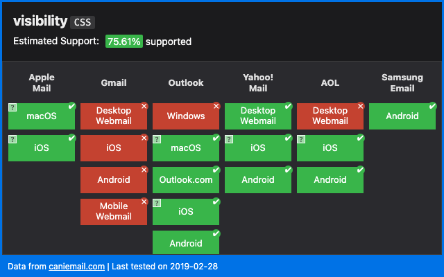 Can I email… visibility