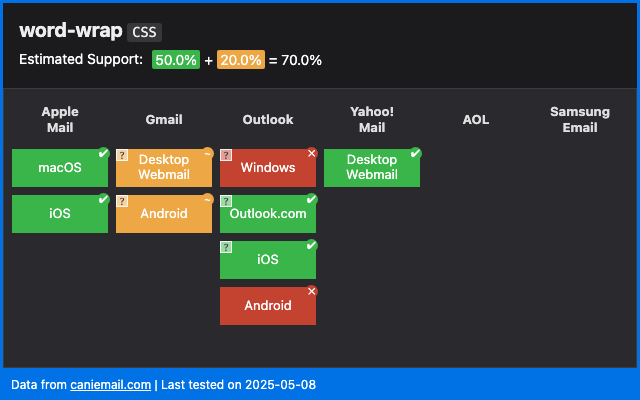 Can I email… word-wrap