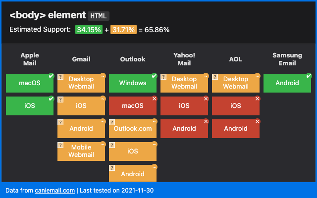 Can I email… element