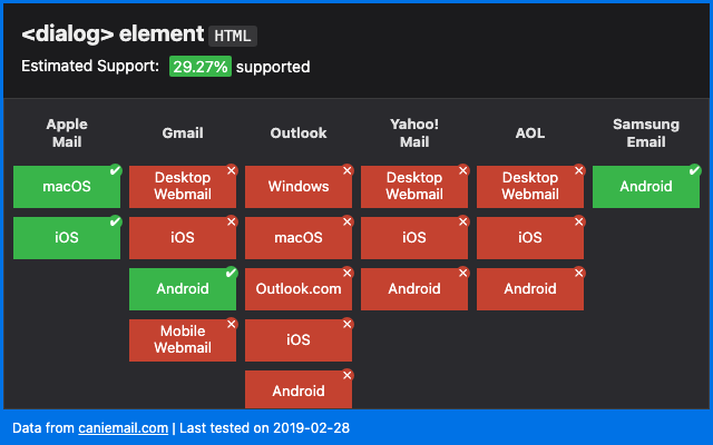 Can I email… element