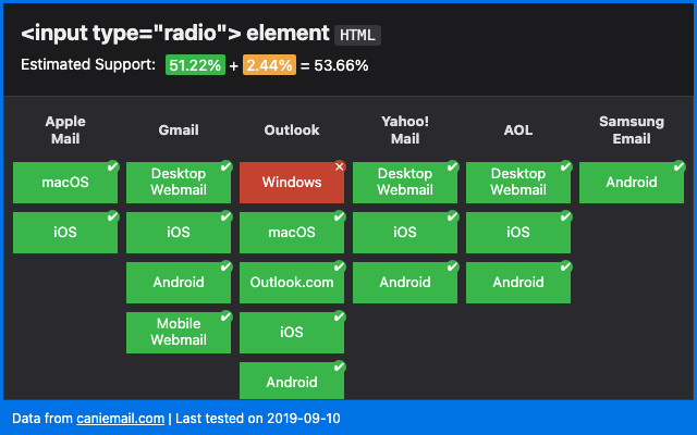 Can I Email Element