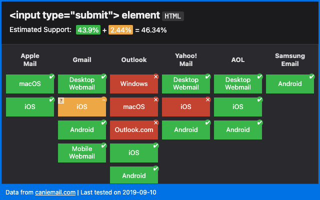 Can I email… element