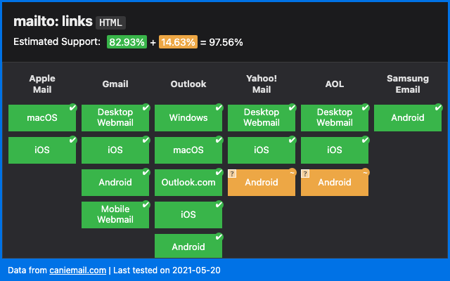 Can I email… mailto: links