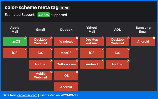我可以電子郵件寄送… color-scheme meta 標籤 - Can I Email 繁體中文