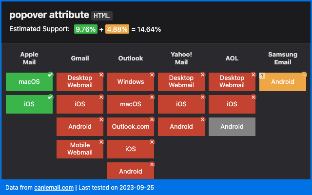 Can I email… popover attribute