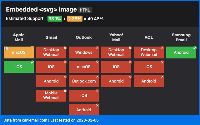 Can I email… Embedded image