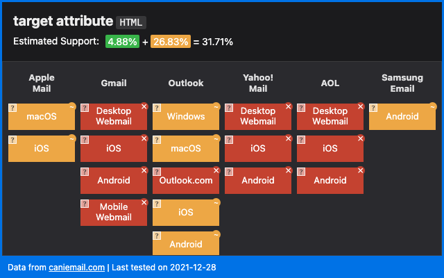Can I email… target attribute