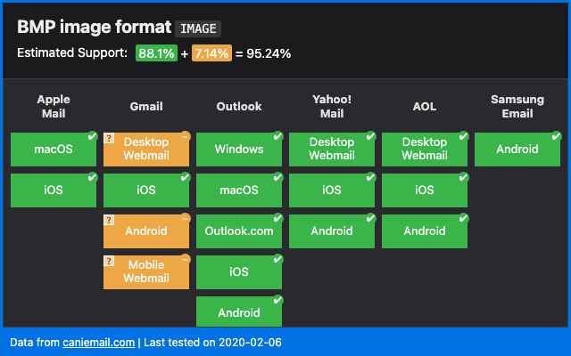我可以通过电子邮件发送…BMP 图片格式 - Can I Email 中文
