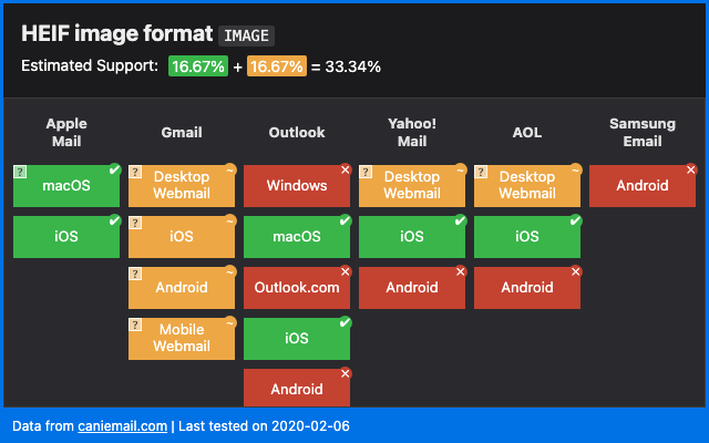Can I email… HEIF image format