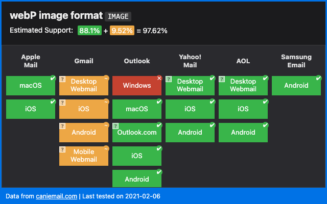 Can I email… webP image format